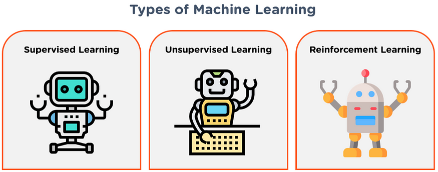 Understanding the Three Pillars of Machine Learning: Supervised ...