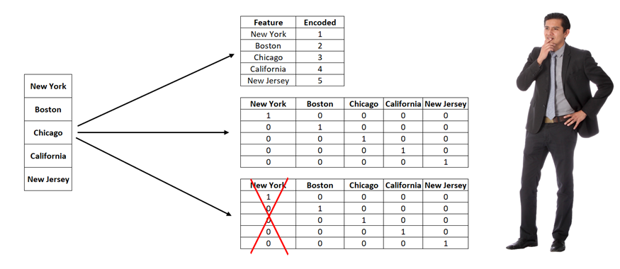 “From Choices to Insights: Unleash the Power of Encoding” | by Tarun ...