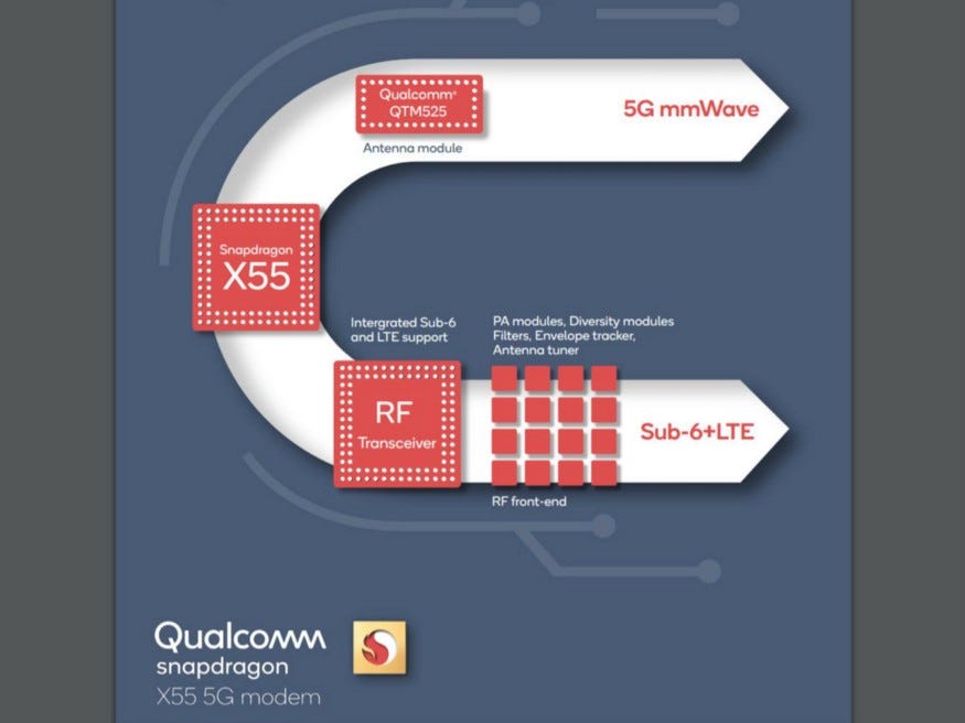 Snapdragon 865 keeps the 5G separate | by Fuad Abazovic | Medium