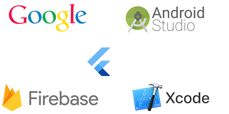 Flutter Integration Tests + Firebase Integration | by Pavel Douhan ...