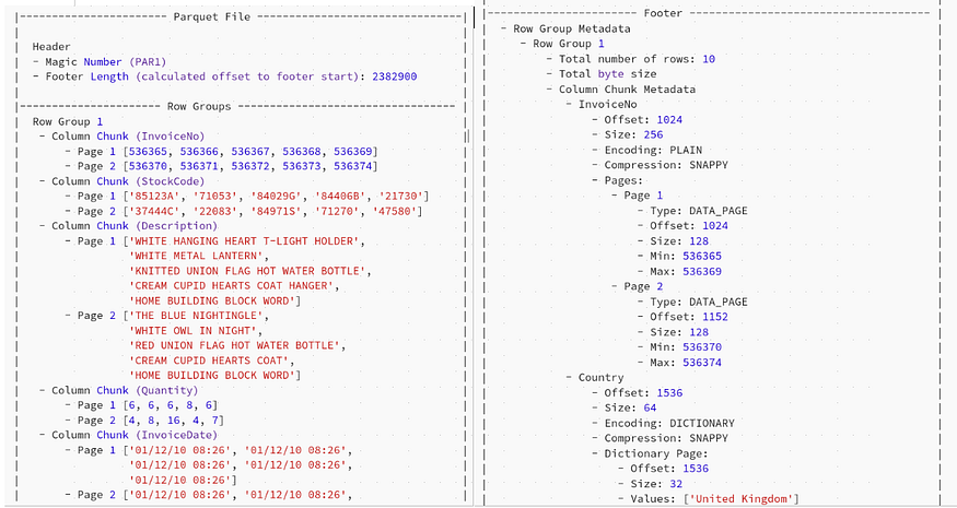 How to access Parquet file metadata | by Sanjeet Shukla | Medium