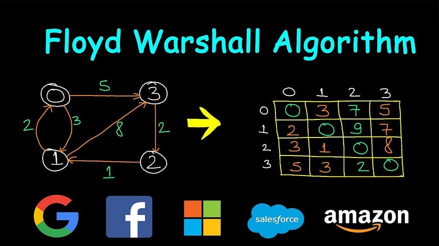 Warshall’s algorithm. Warshall’s algorithm(finding transitive… | by ...