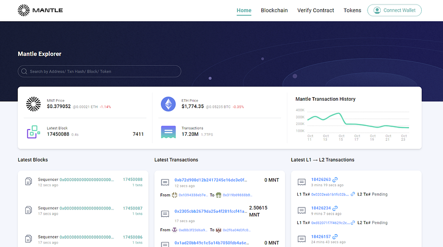 SocialScan Partners With Mantle Network for Innovative Blockchain ...