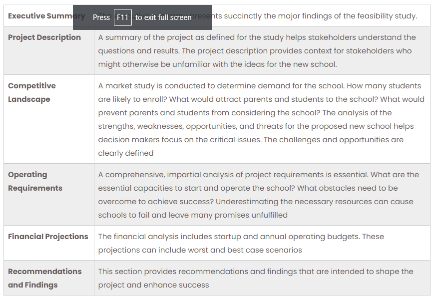 New School Project Feasibility Study | by aditya singh | Medium