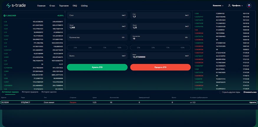 Stop-Limit ордер: объяснение работы на примере STD/SWCT — Teletype