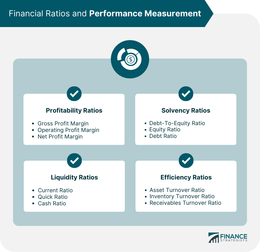 The Five Most Important Financial Ratios Everything You Need To Know
