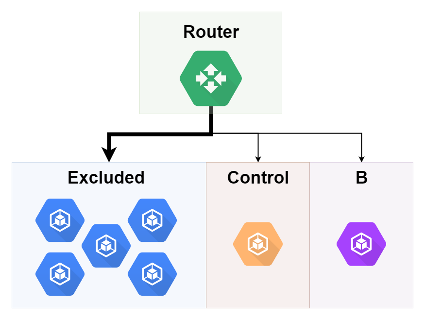 The Engineering Problem of A/B Testing | by Dario Gieselaar | Level Up ...