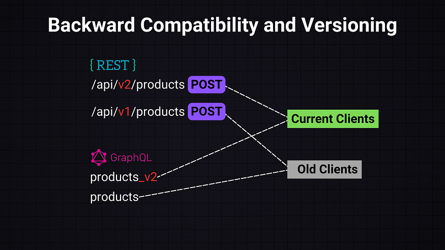 API Design 101: From Basics to Best Practices