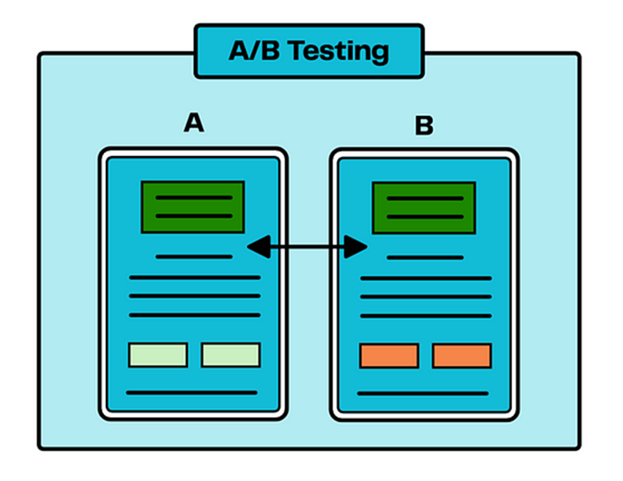 All you need to start — A/B Testing Part 2 | by Filipe.Mourao | Dec ...