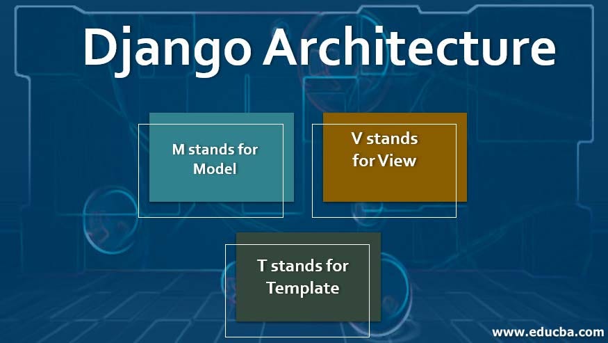 Django: Streamlining and Accelerating Web Development | by Amranahadeeq | Python in Plain English