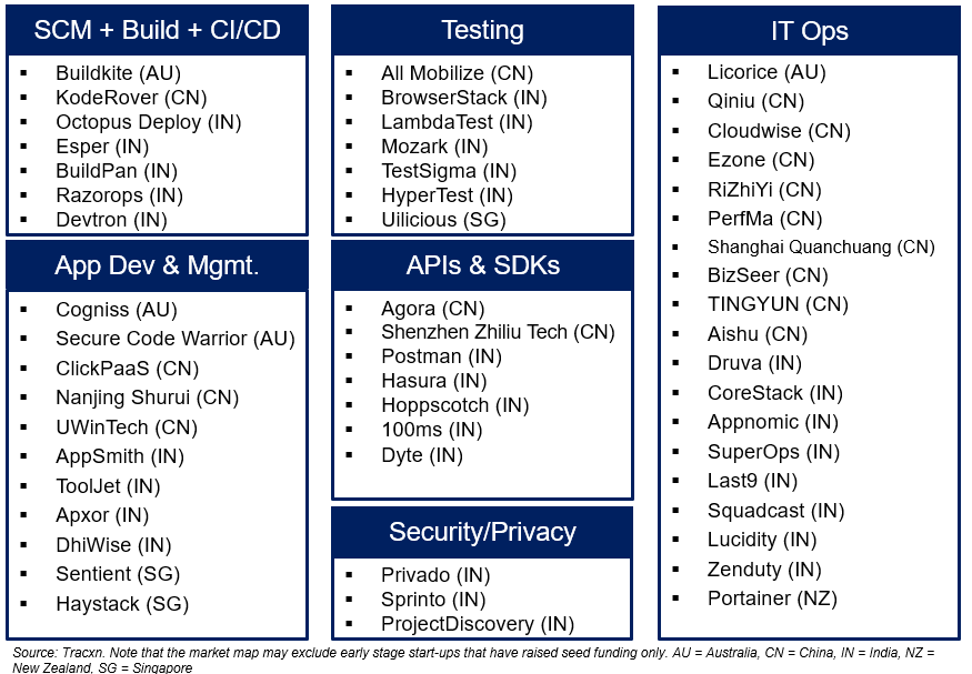 Cloud Infrastructure — DevOps (Part II)— Landscape in Asia | by Gaurav ...