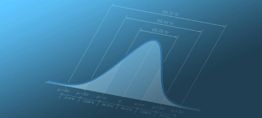 Statistics For Data Science — Part 2 | by Dharmaraj | Medium