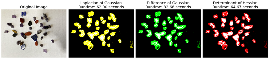 Blob Detection Towards Ai