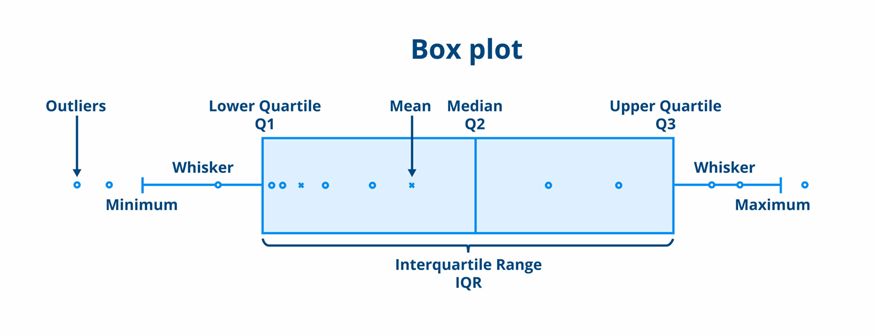 Journey Analytics Engineer 4 Data Wrangling With Python And Pandas By Ashhab Karami May