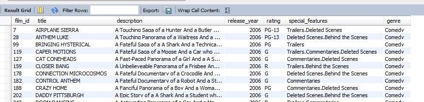 MySQL JOIN clause. Currently in the Coding Dojo… | by Kevin Pavlish ... MySQL JOIN clause. Currently in the Coding Dojo… | by Kevin Pavlish ...