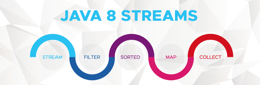 Java Stream API. In this article, we will talk about the… | by Mustafa ...