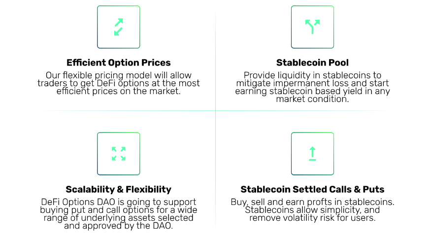 A Great Option is to Learn About Options | by DeFi Options DAO | Medium