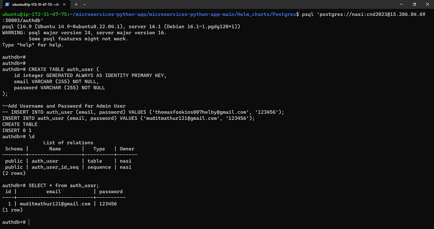 Deploying A Python Based Microservice Application On Aws Eks
