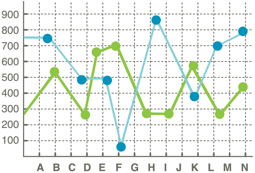 Procurement Data Analysis | Data Visualisation | PI Data Analytics ...