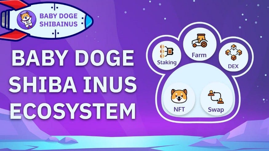 Exploring Shiba Doge Shiba INUS Ecosystem - Basil Basil - Medium