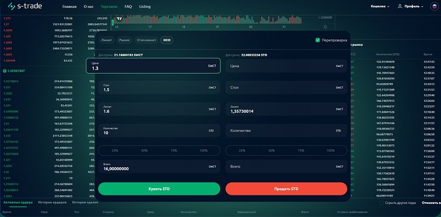 Ордера OCO: объяснение работы на примере STD/SWCT — Teletype