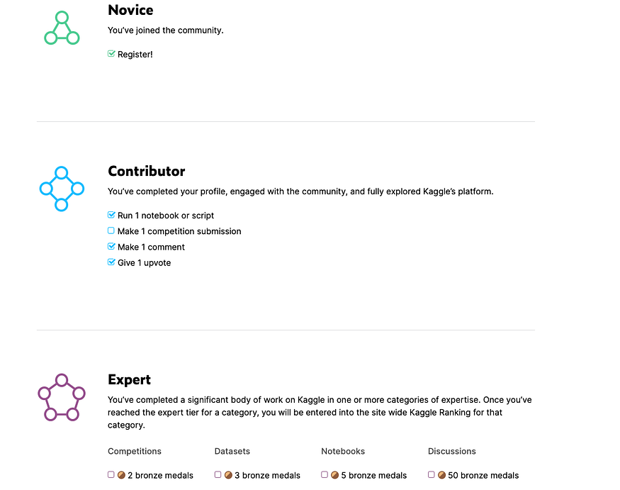 Kaggle 101: A Beginner's Guide to Data Science Competitions