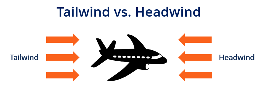 Headwinds and Tailwinds- Navigating for great work | by Nithyaashree ...