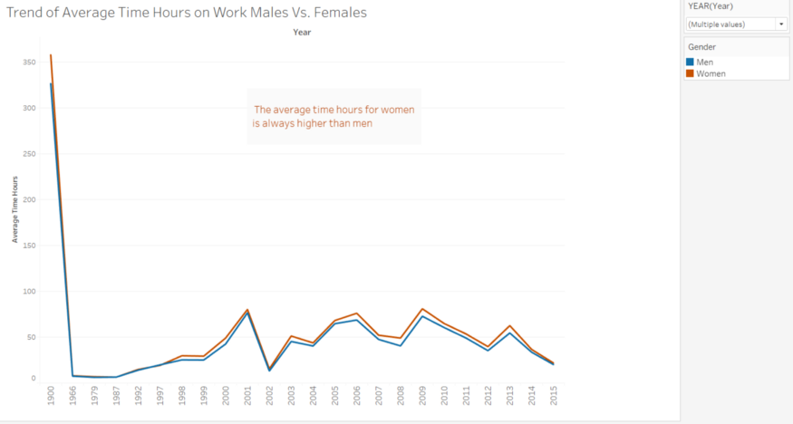 Udacity Capstone Project. In my Data Visualization Nanodegree… | by Harshit | Medium