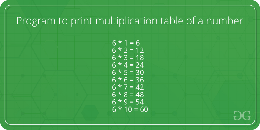 C++ program to implement multiplication table | by Srinidhi.R | Medium