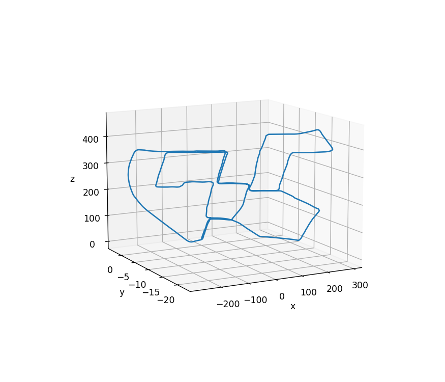 Exploring Kitti Dataset Visual Odometry For Autonomous Vehicles By Jaimin K Medium