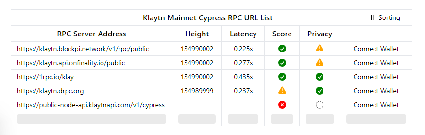 BlockPi RPC Service: A Powerful Tool for Klaymakers | by Martins October | Medium