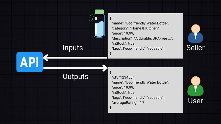 API Design 101: From Basics to Best Practices