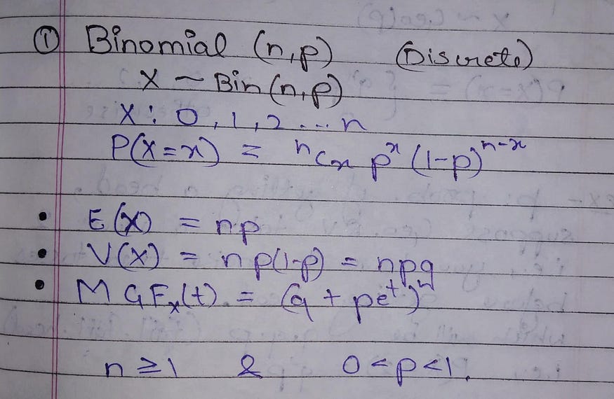 “Statistics: Some well-known probability distributions”