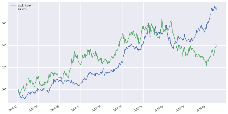 Variational Autoencoder In Finance | by Marie Imokoyende | TDS Archive ...