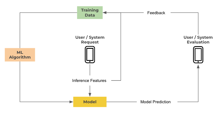 Common but overlooked causes of ML system failures Part I: Degenerate ...