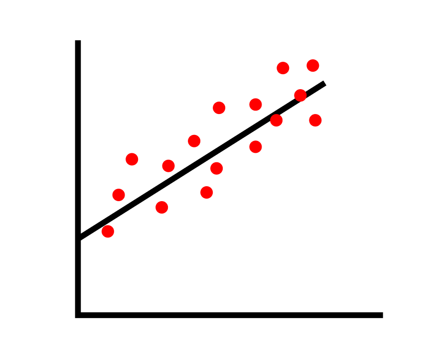 Rhinoceros Population Trend Analysis Implementing Linear Regression From Scratch Without Ml