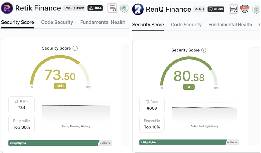 Retik Finance and RenQ Finance: A Tale of Two Scams