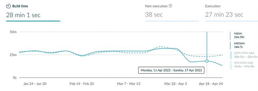 Accelerate Your Android Development Top Techniques To Reduce Gradle Build Time Part I Of Ii