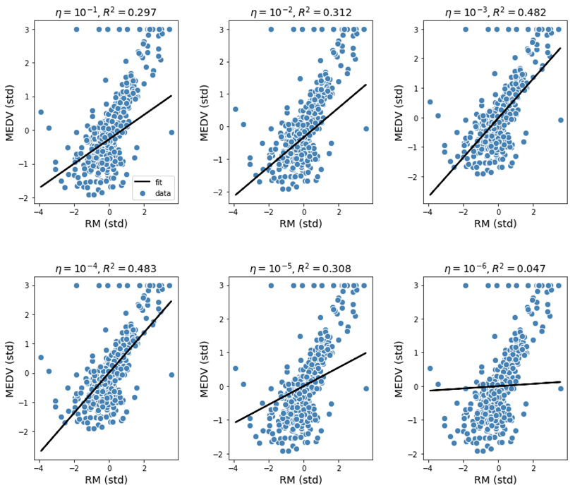 Bad And Good Regression Analysis Towards AI Bad And Good Regression Analysis Towards AI