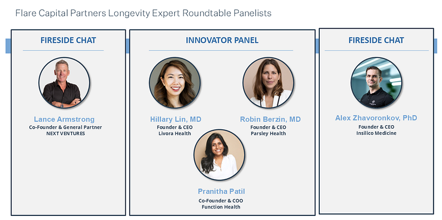 Insights from our Expert Roundtable Series on Longevity | Flare Capital ...