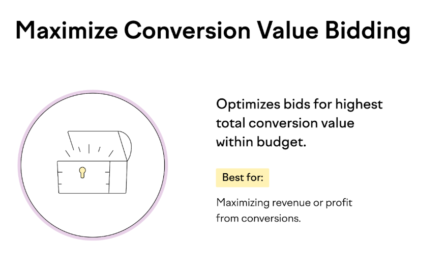 Effective Google Ads Strategies: When and How to Use Maximized Conversions and Conversion Value ...