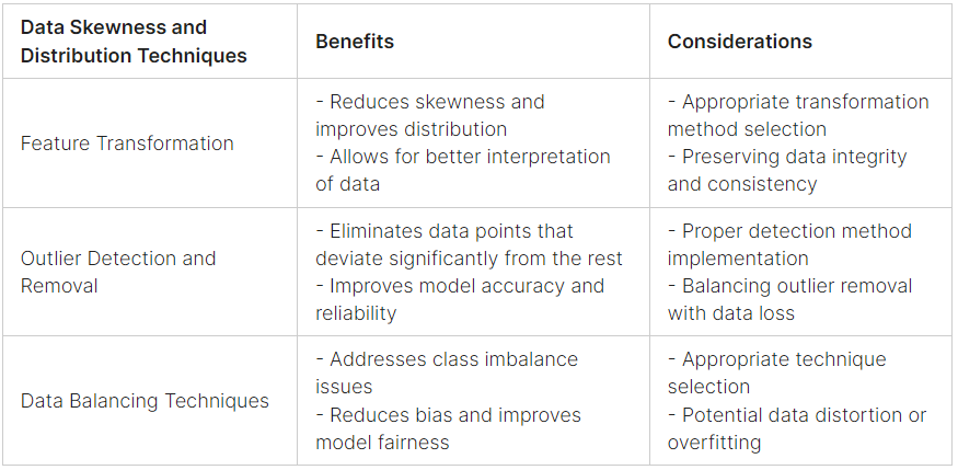 Key Basics every Data Scientist should know: Dataset Description and ...