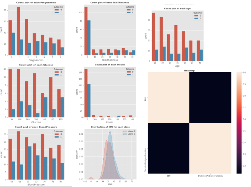 Automating EDA & Machine Learning | by Himanshu Sharma | TDS Archive | Medium