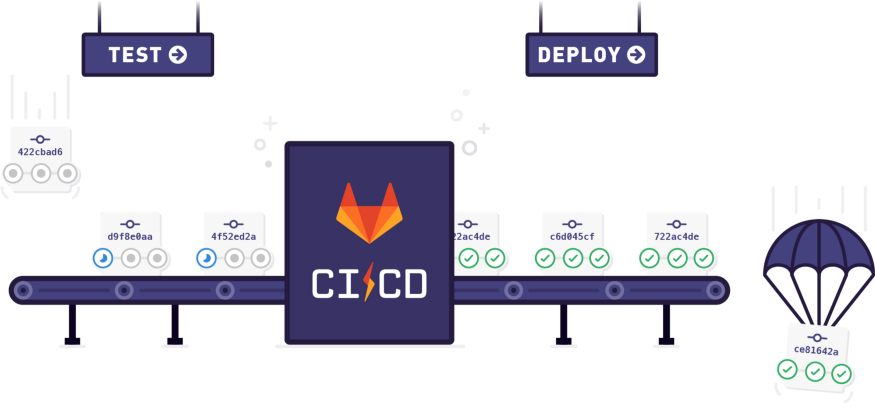 O que é CI/CD? Onde eu uso isso?. Neste artigo, vou falar sobre CI/CD e ...