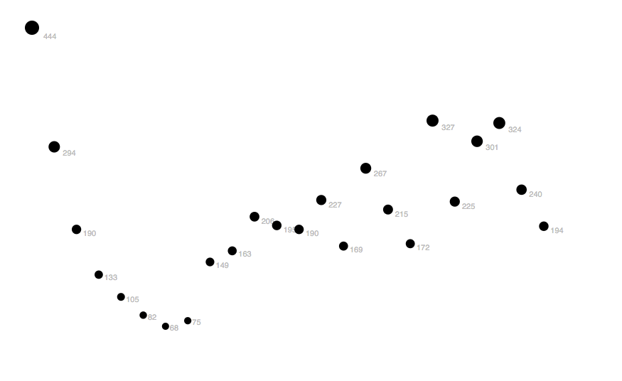 Week 4 Assignment 1 Of 2 Scales By Jia Zhang Data Visualization
