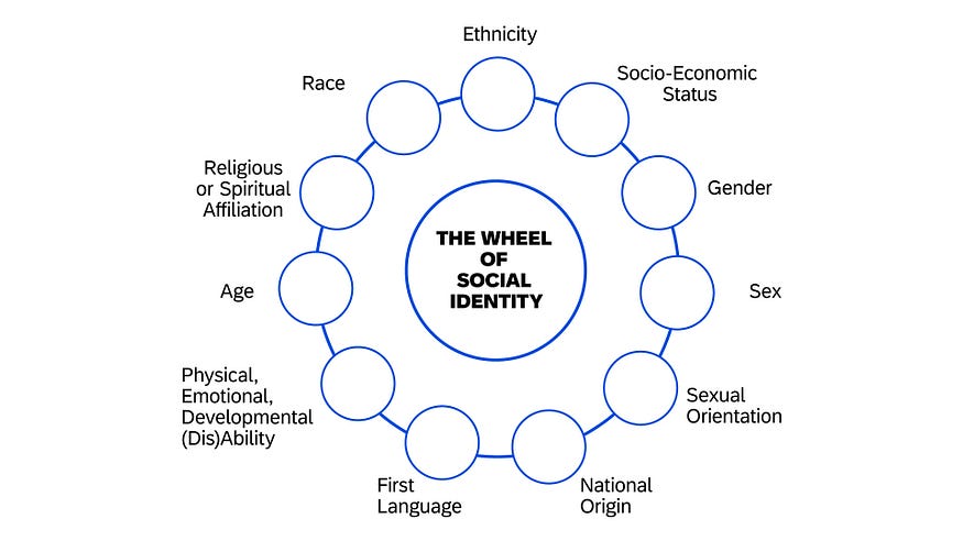Identity-Informed Approaches to User Research - SAPinsider