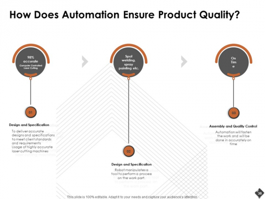Automation For Machining Operation Design And Fabrication Consideration By Surajlabade Medium