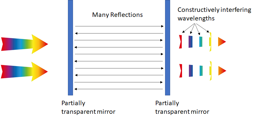 Trapping Light: A Brief Overview of Silicon Micro Ring Optical ...