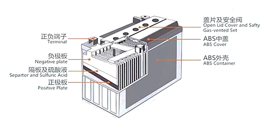 Three types of UPS batteries, how much do you know？ | by guoming | Medium