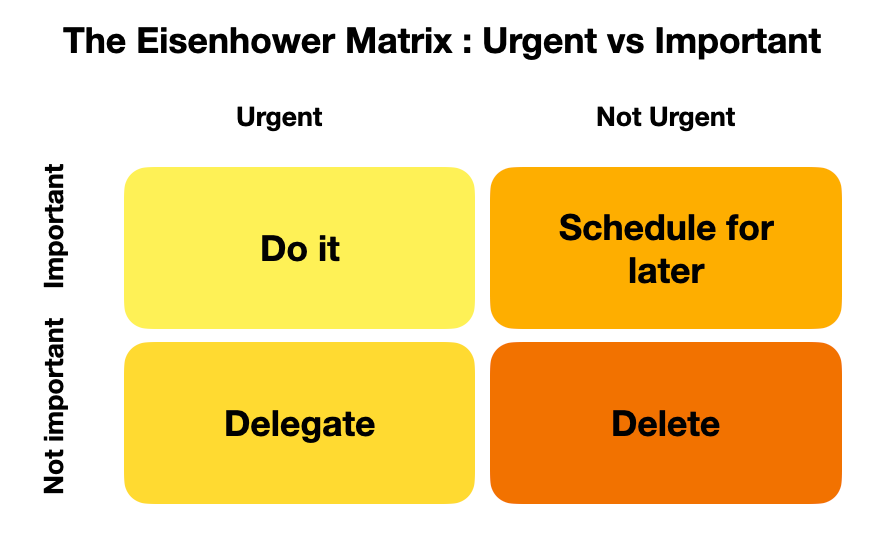 The Eisenhower Matrix: how I use it daily | by Nhi Hemingway | Medium